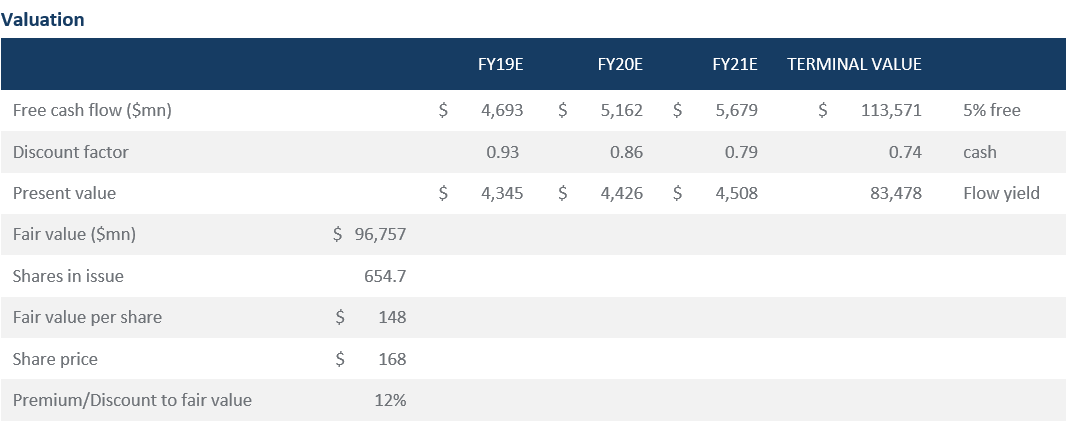 Accenture Plc: Decades long indulgence | Anchor Capital