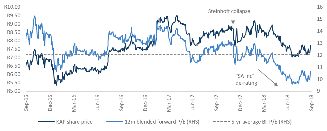 KAP Industrial Holdings: Quality at a discount | Anchor