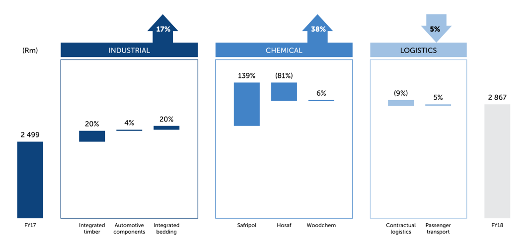 KAP Industrial Holdings: Quality at a discount | Anchor