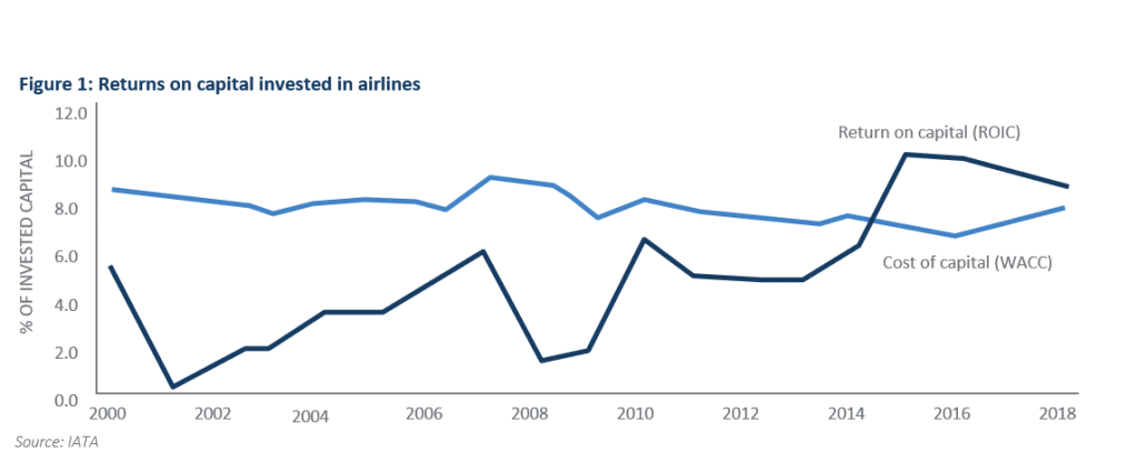 Southwest Airlines - A leading low-cost carrier | Anchor