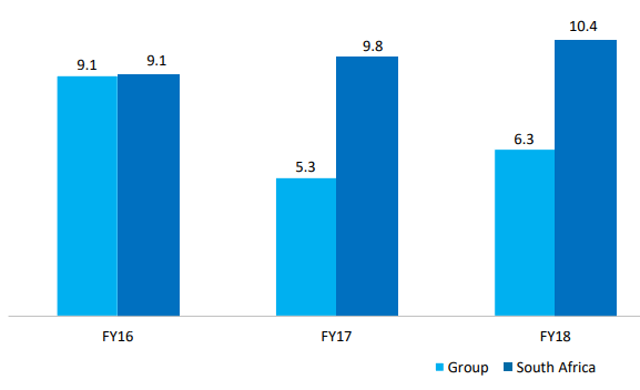 MultiChoice - Avoid following the herd to the exit | Anchor