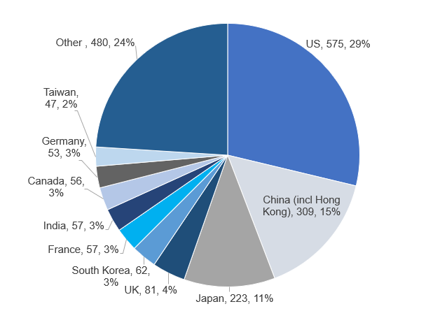 The world’s largest companies | Anchor