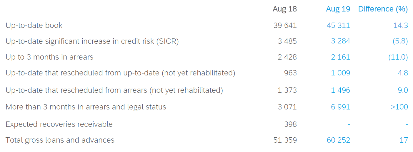 Capitec 1H20: Strong results despite a macro environment - Anchor Capital