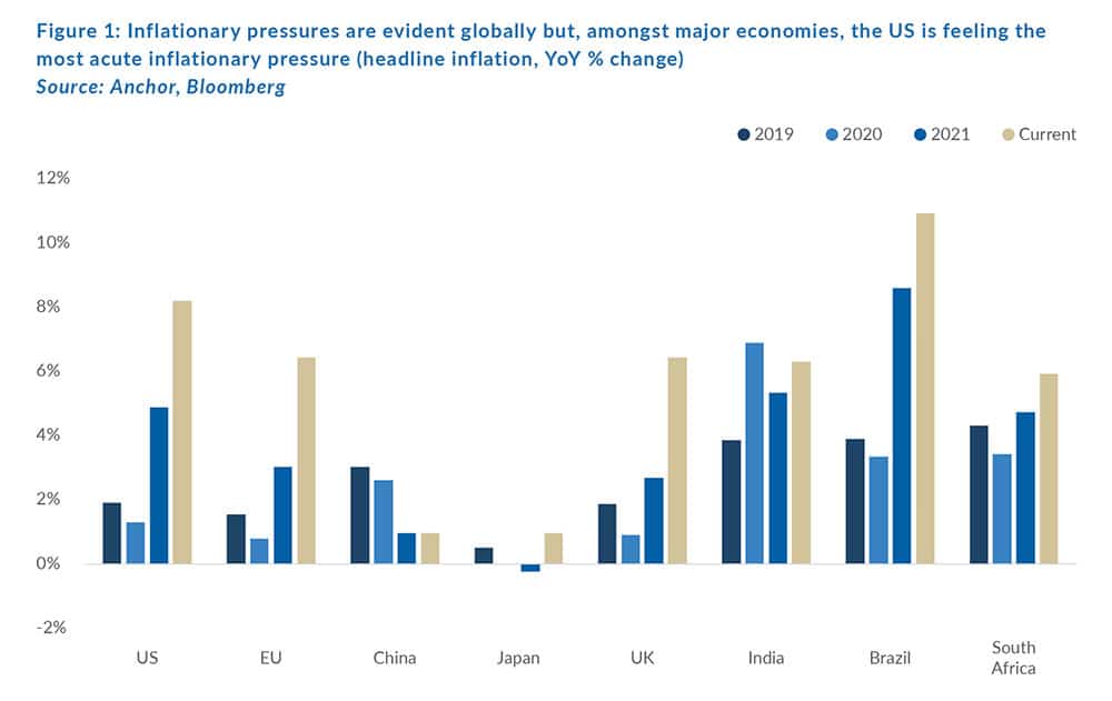 Global inflation: Are we taking it more seriously? | Anchor