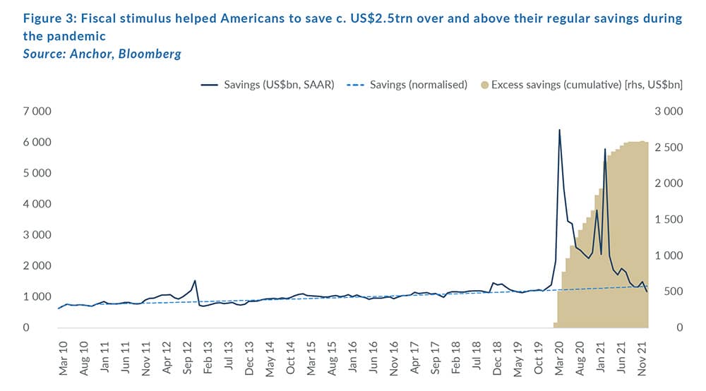 Global inflation: Are we taking it more seriously? | Anchor