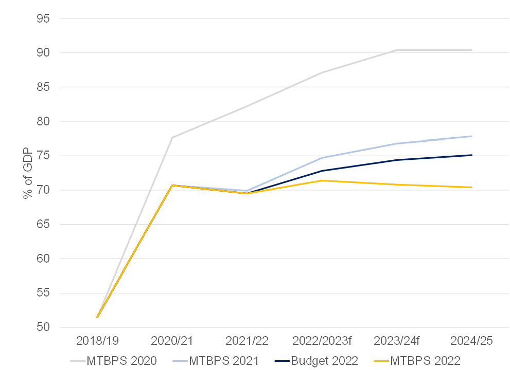 MTBPS: Positive and prudent, but significant risks remain | Anchor