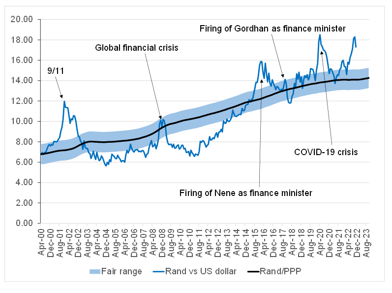 Rand View: US Inflation Turns Corner, Buoys Rand | Anchor