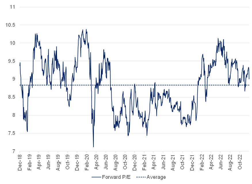 British American Tobacco: Good pre-close statement | Anchor