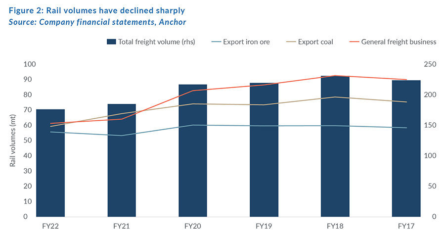 Transnet: What is happening at the parastatal? | Anchor Capital