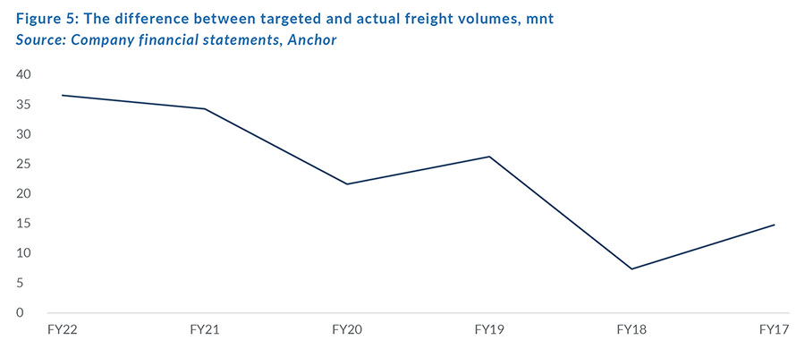 Transnet: What is happening at the parastatal? | Anchor Capital