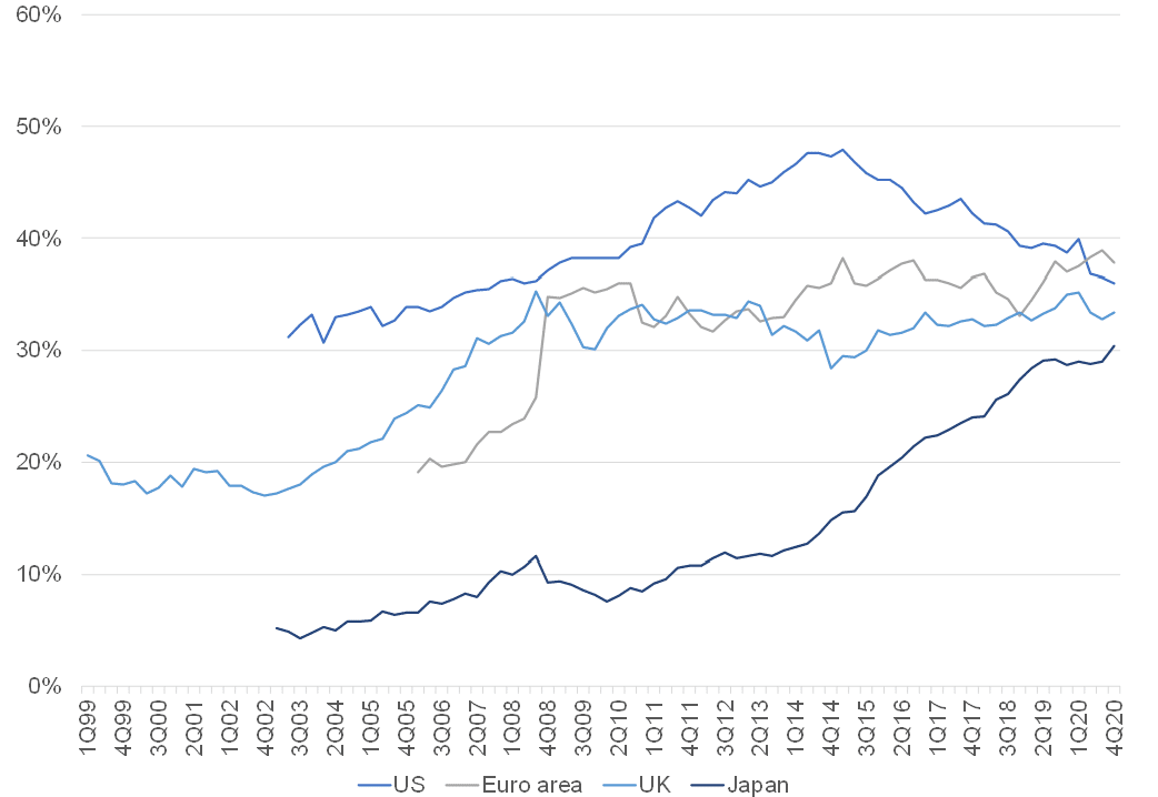 US dollar’s de facto status as the world’s reserve currency | Anchor