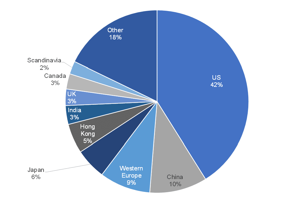 US dollar’s de facto status as the world’s reserve currency | Anchor