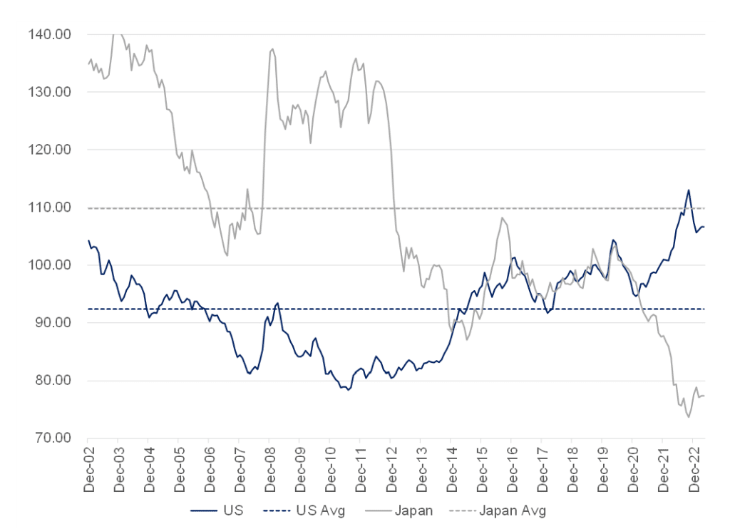 US dollar’s de facto status as the world’s reserve currency | Anchor