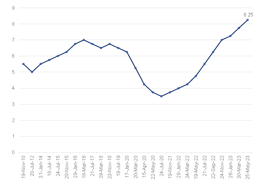 A hold on interest rates for SARB as inflation continues to moderate ...