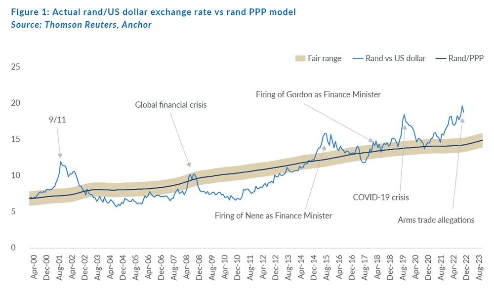 OUR STRATEGY & ASSET ALLOCATION 3Q23 | Anchor