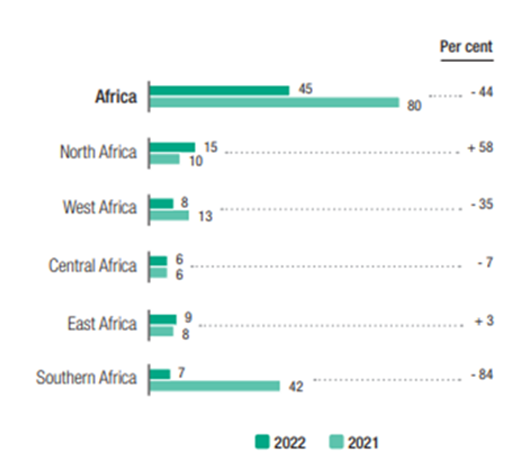 Wealth Bridge Across Borders: Unravelling Dynamics of FDI Flows in ...