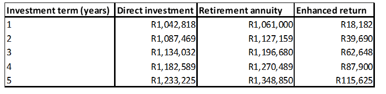 Tax Efficiency in Investing | Anchor