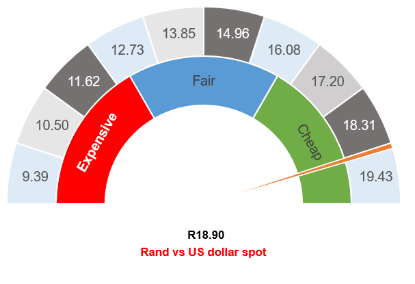 Anchor rand view: The rand is weighed down by a strong US dollar and ...