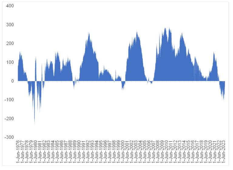 A bear steepening inverted US yield curve: Are we entering an economic ...