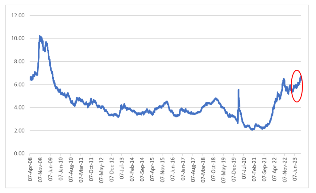 A bear steepening inverted US yield curve: Are we entering an economic ...