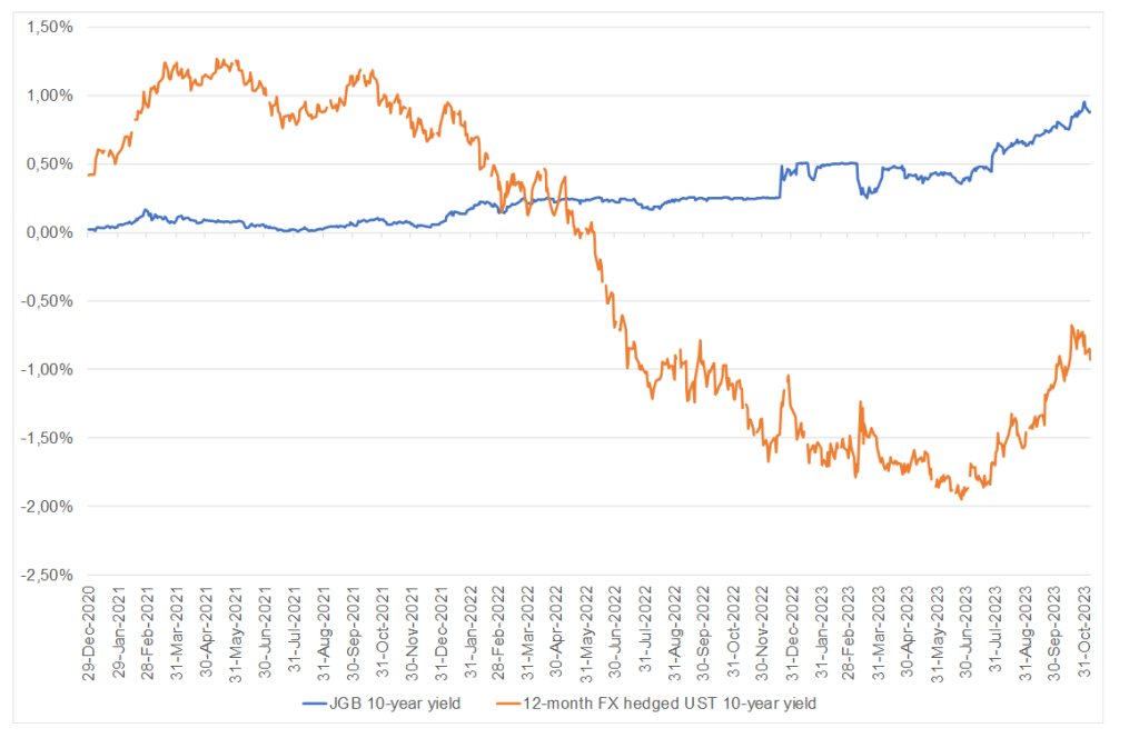 Rising Japanese government bond yields: Why it matters for global bond ...