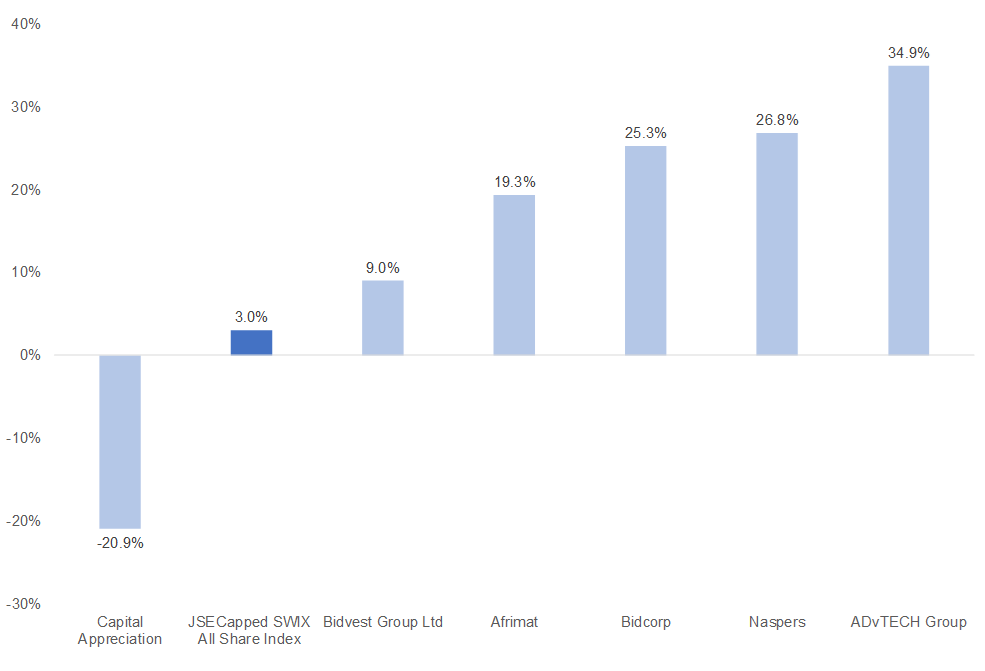Anchor’s local stock picks for 2024 | Anchor