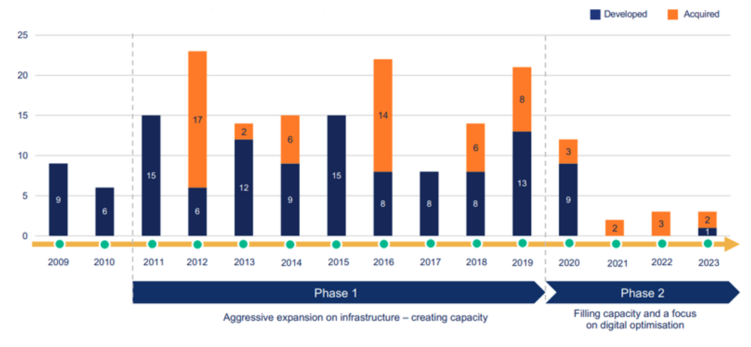 Anchor’s local stock picks for 2024 | Anchor