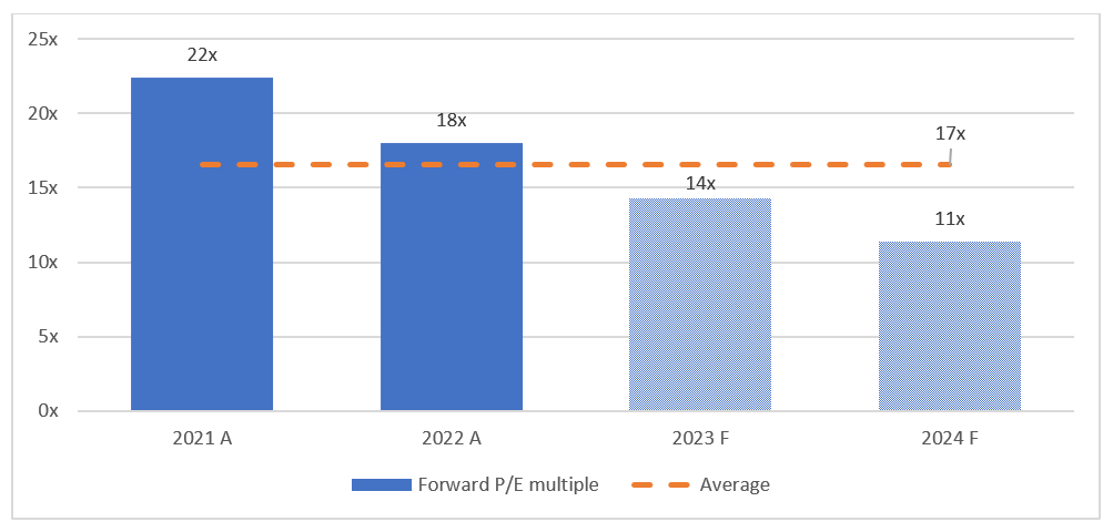 Anchor’s local stock picks for 2024 | Anchor