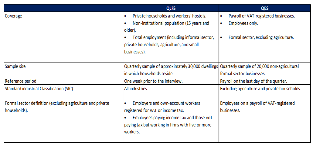 SA 4Q23 QLFS: Unemployment increases amid tight economic conditions ...