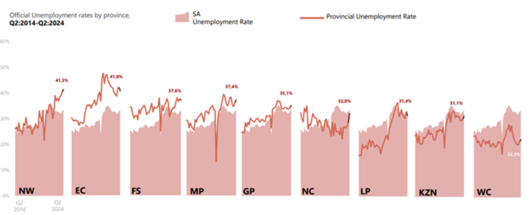 SA’s rising unemployment casts a shadow over the country’s economic ...