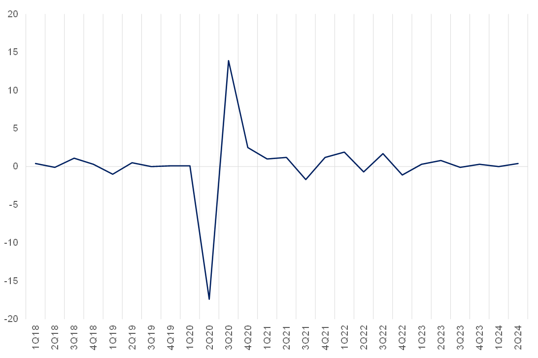 SA 2Q24 GDP: The local economy rebounds as loadshedding takes a ...