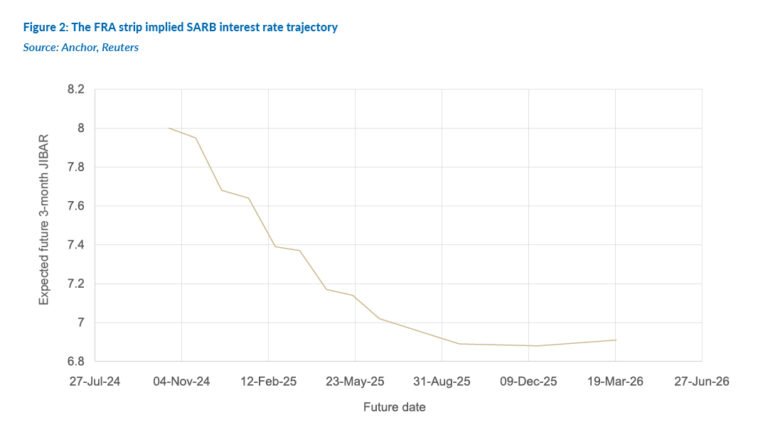 The interest rate-cutting cycle is finally here, but how low will rates ...