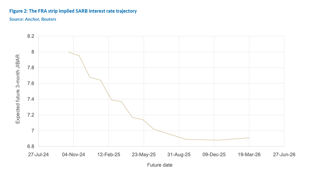 The interest rate-cutting cycle is finally here, but how low will rates ...