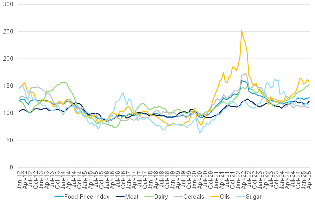 SA’s March food inflation outlook: Mild gains, maize relief, and market ...