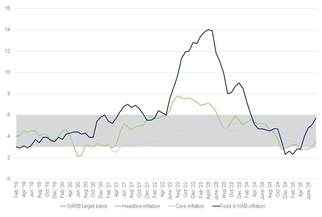 The return of price pressures: Why July’s inflation print matters for ...
