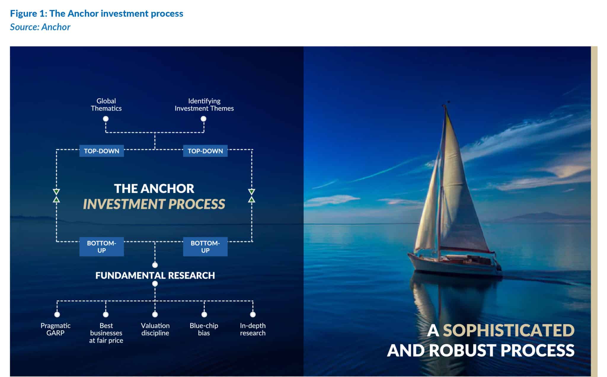 What makes Anchor different? | Anchor